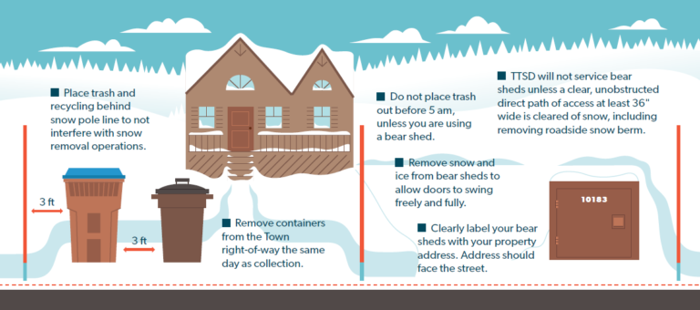 Trash Services - Keep Truckee Green