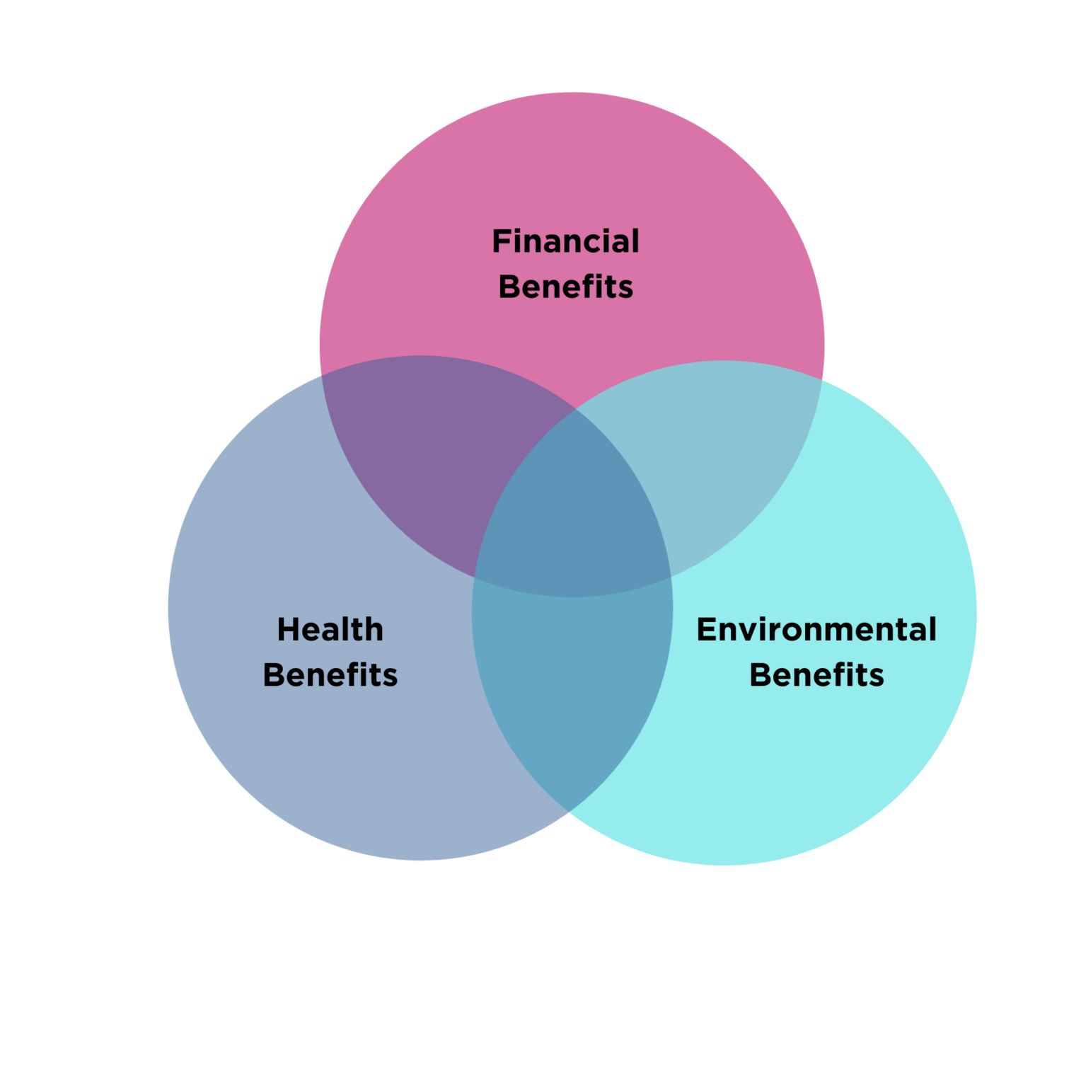 Building Decarbonization - Keep Truckee Green