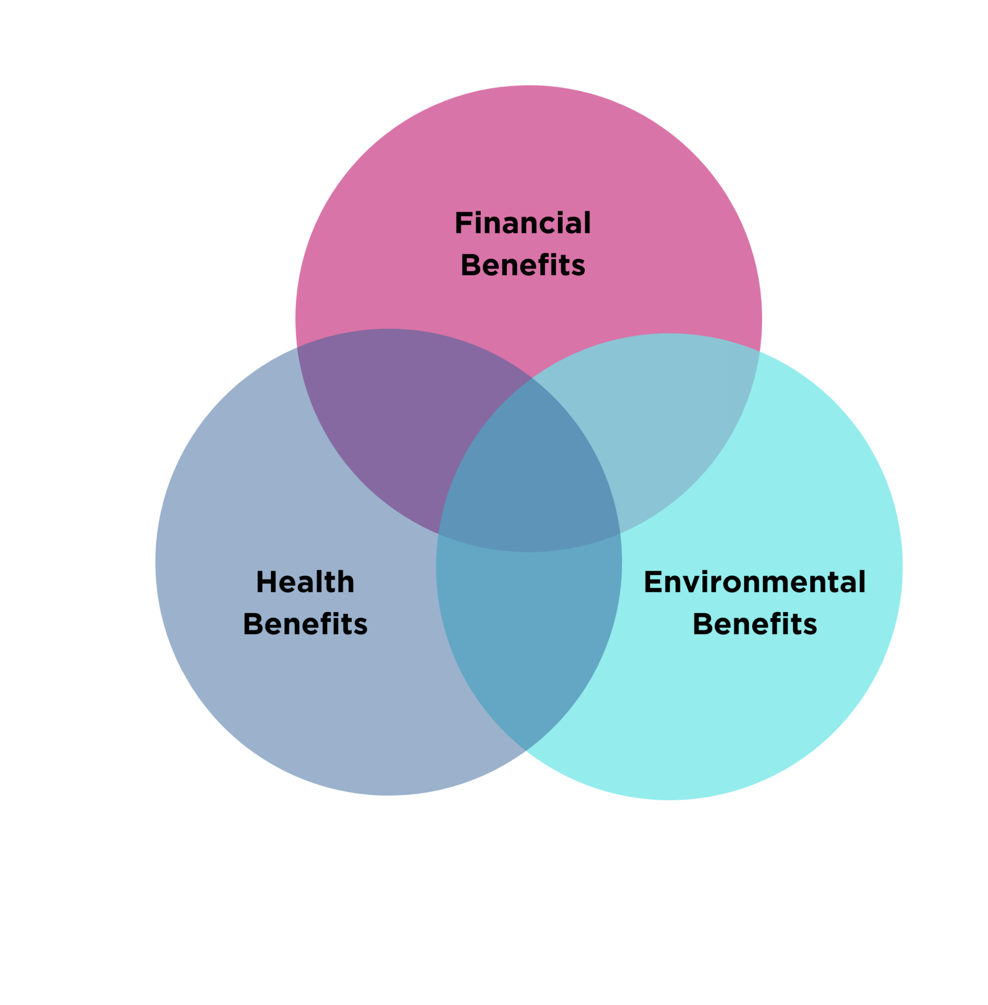 Building Decarbonization - Keep Truckee Green